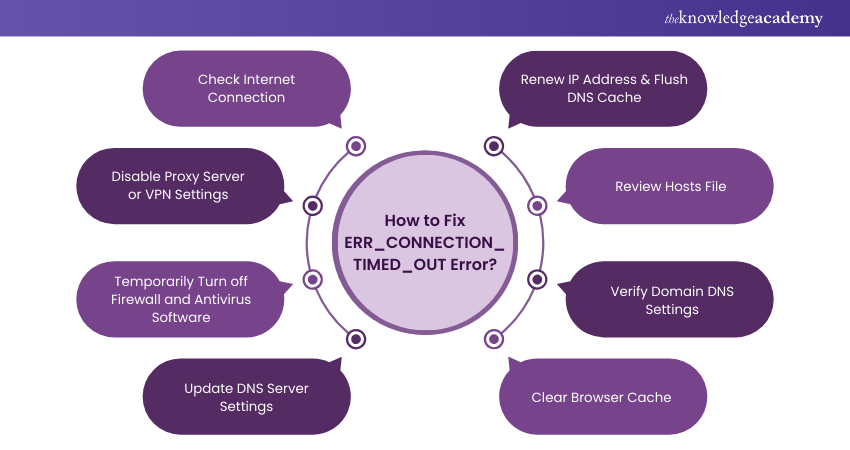 How to Fix the ERR_CONNECTION_TIMED_OUT Error in 8 Simple Steps